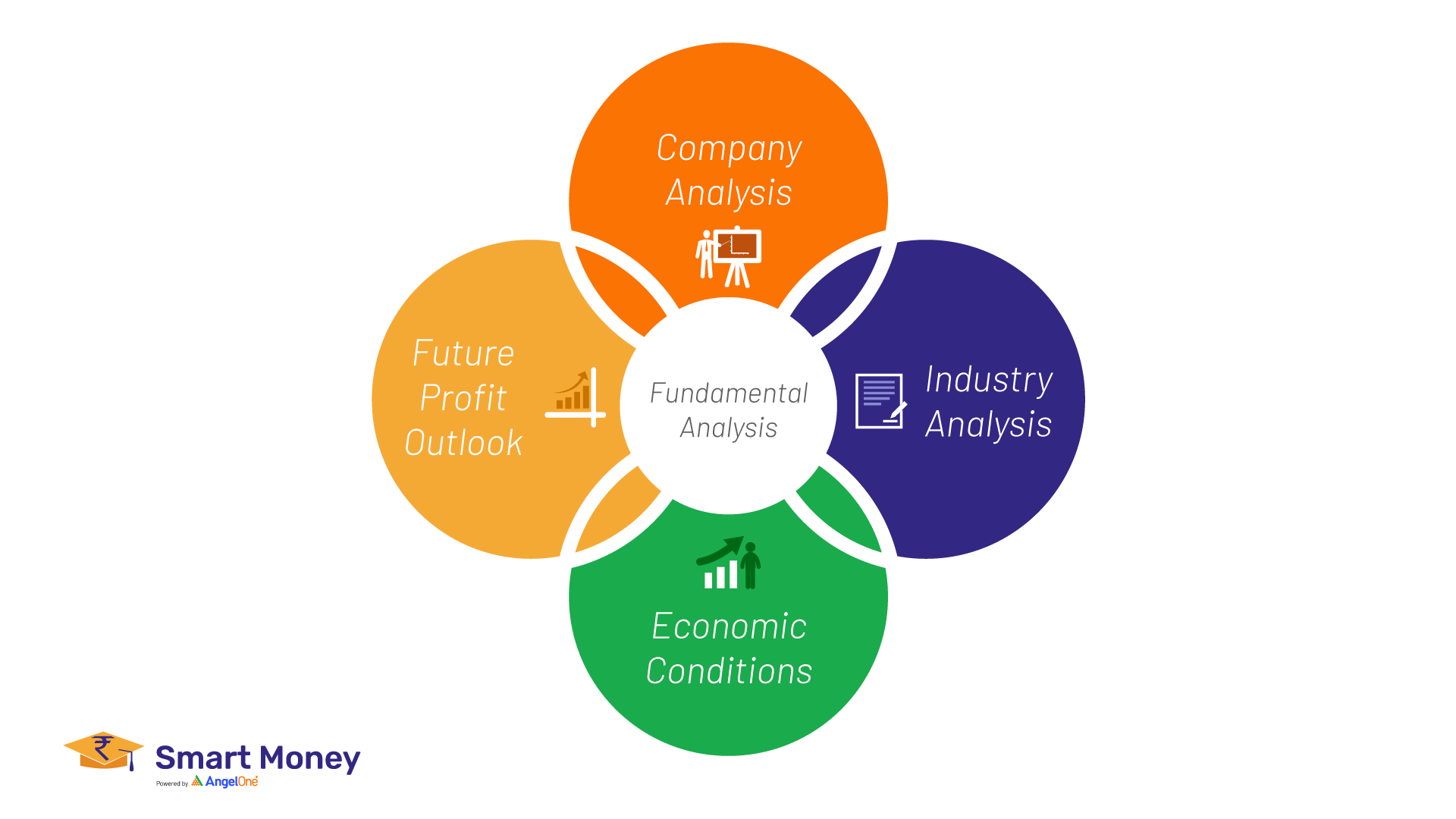 Advantages And Disadvantages Of Technical Analysis
